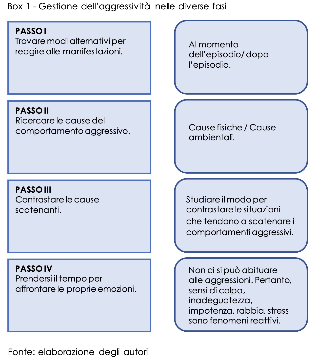 Gesti e parole per gestire l’aggressività fisica - I Luoghi della Cura ...