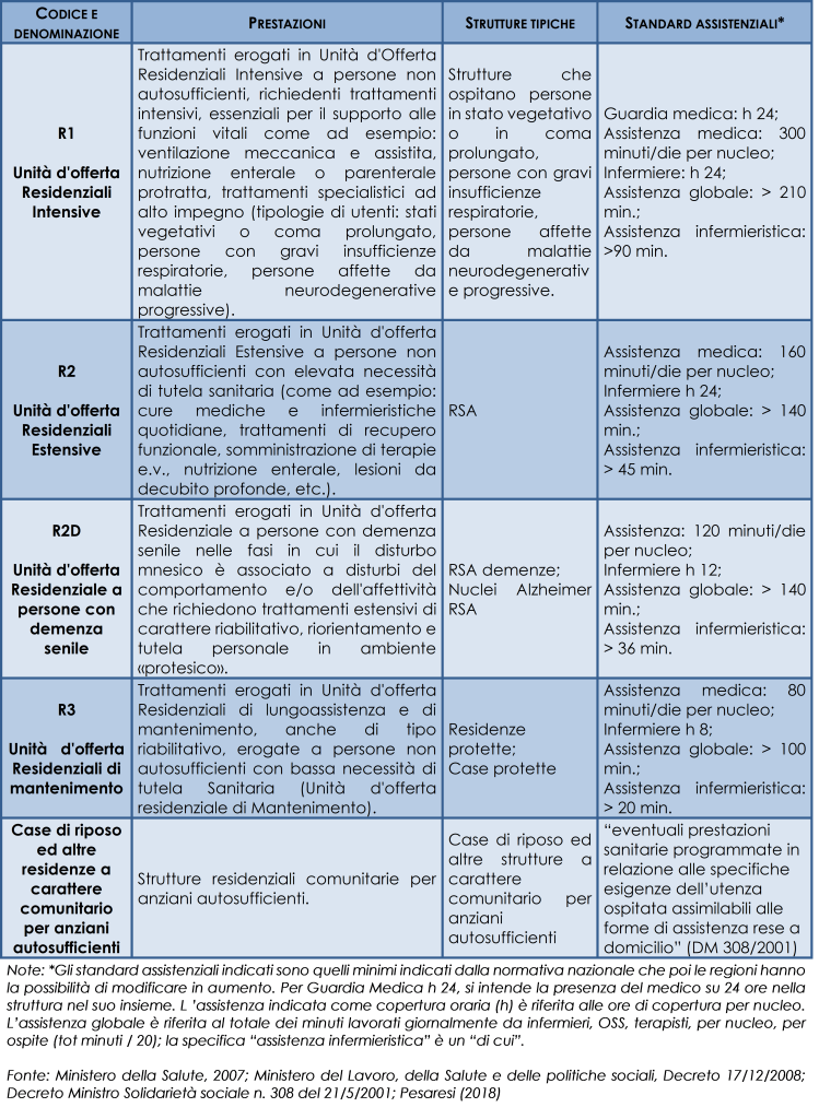 Gli alloggi assistiti. Un’alternativa alle strutture residenziali per ...