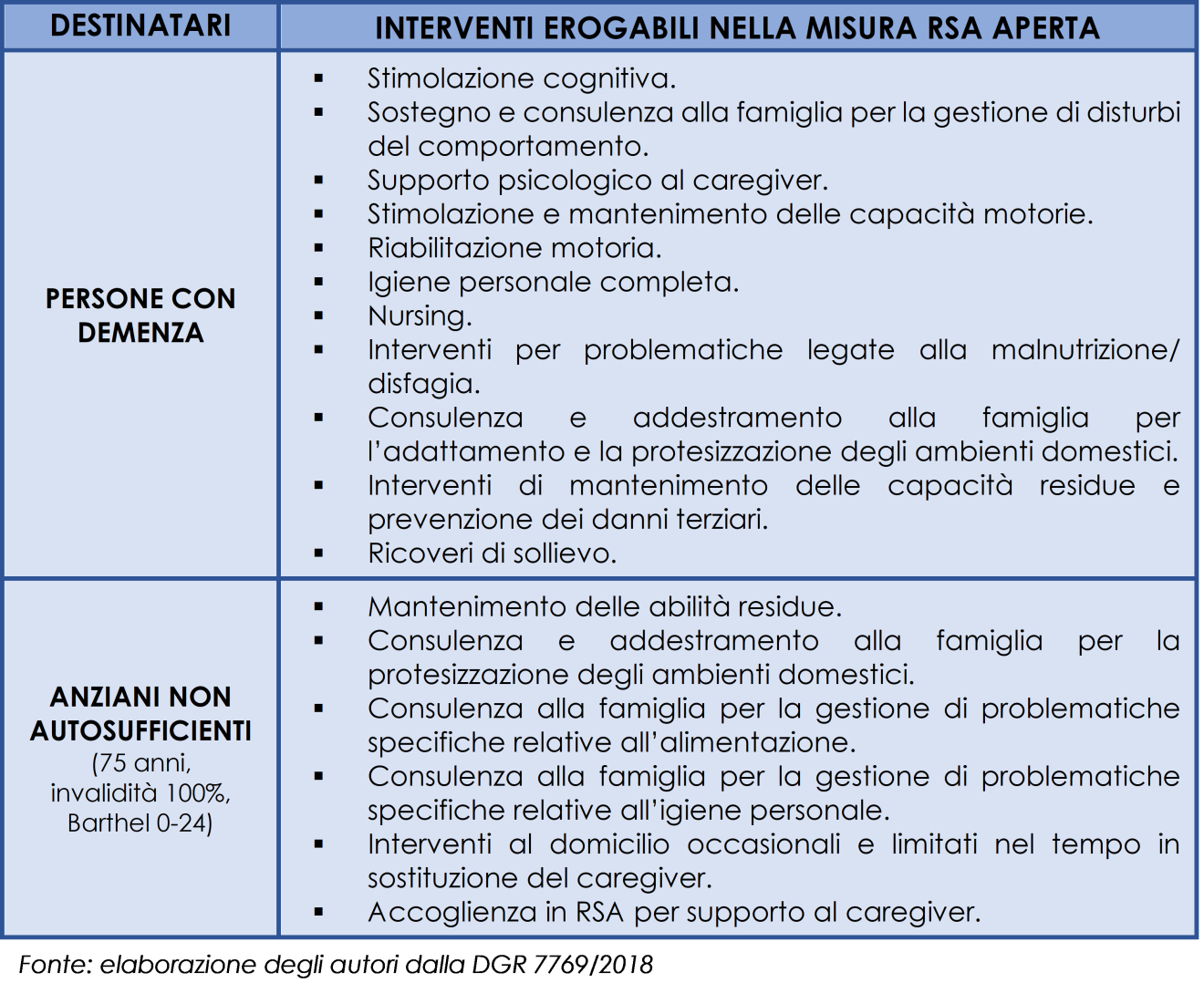 L’assistente sociale nelle visite domiciliari di valutazione ...