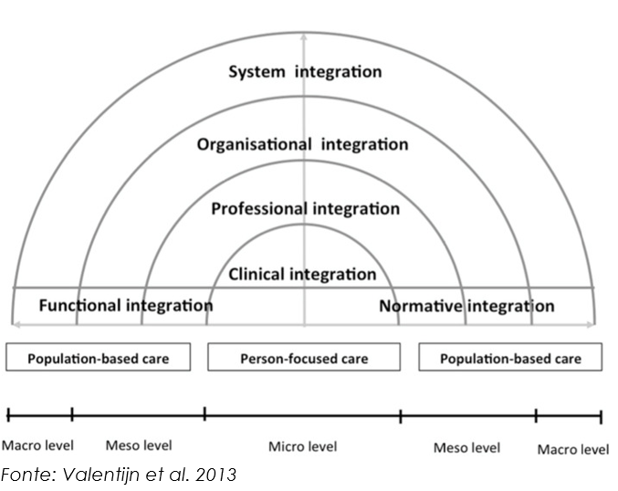 L’implementazione del Nurse Case Management nel processo di presa in ...